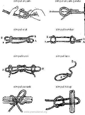 PRAMUKA_SEBELAS: Tali-Temali Pramuka